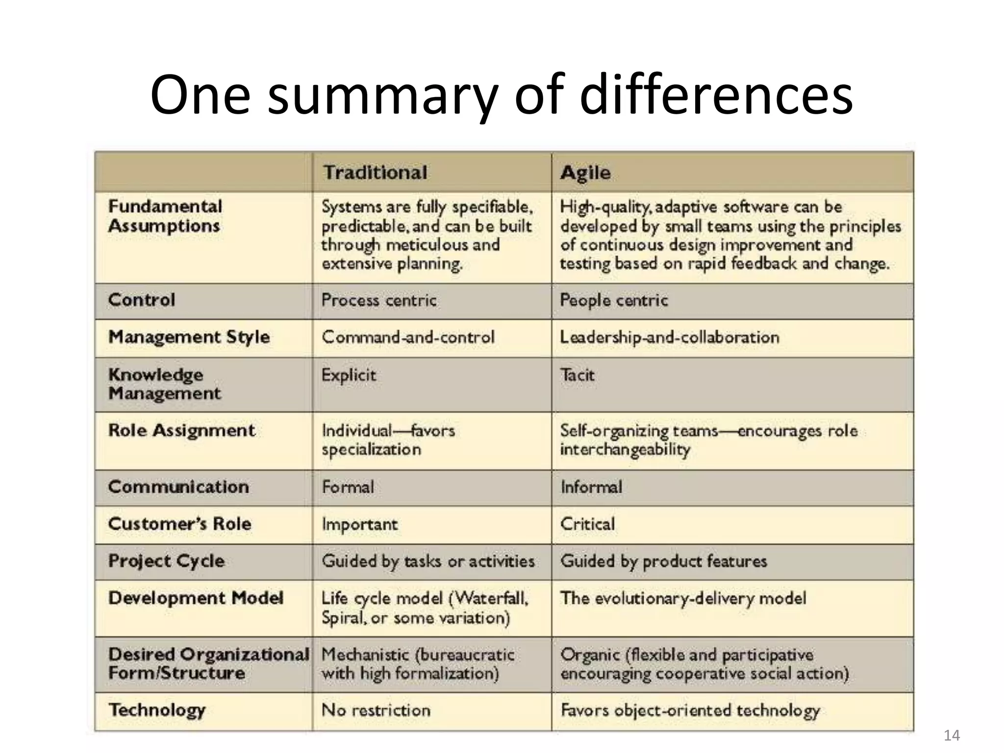 Session 1 - The Agile vs Non agile divide.pptx