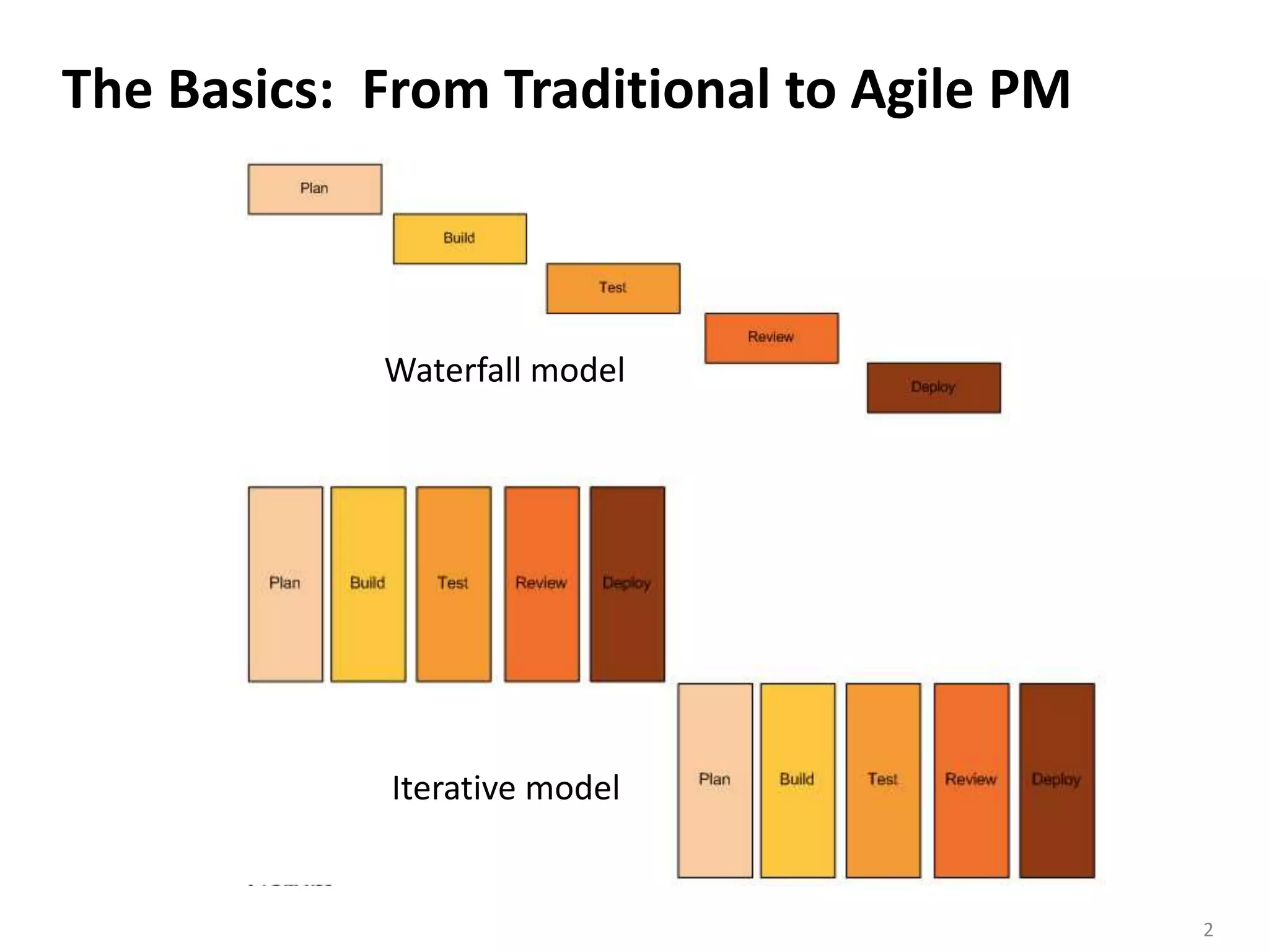 Session 1 - The Agile vs Non agile divide.pptx