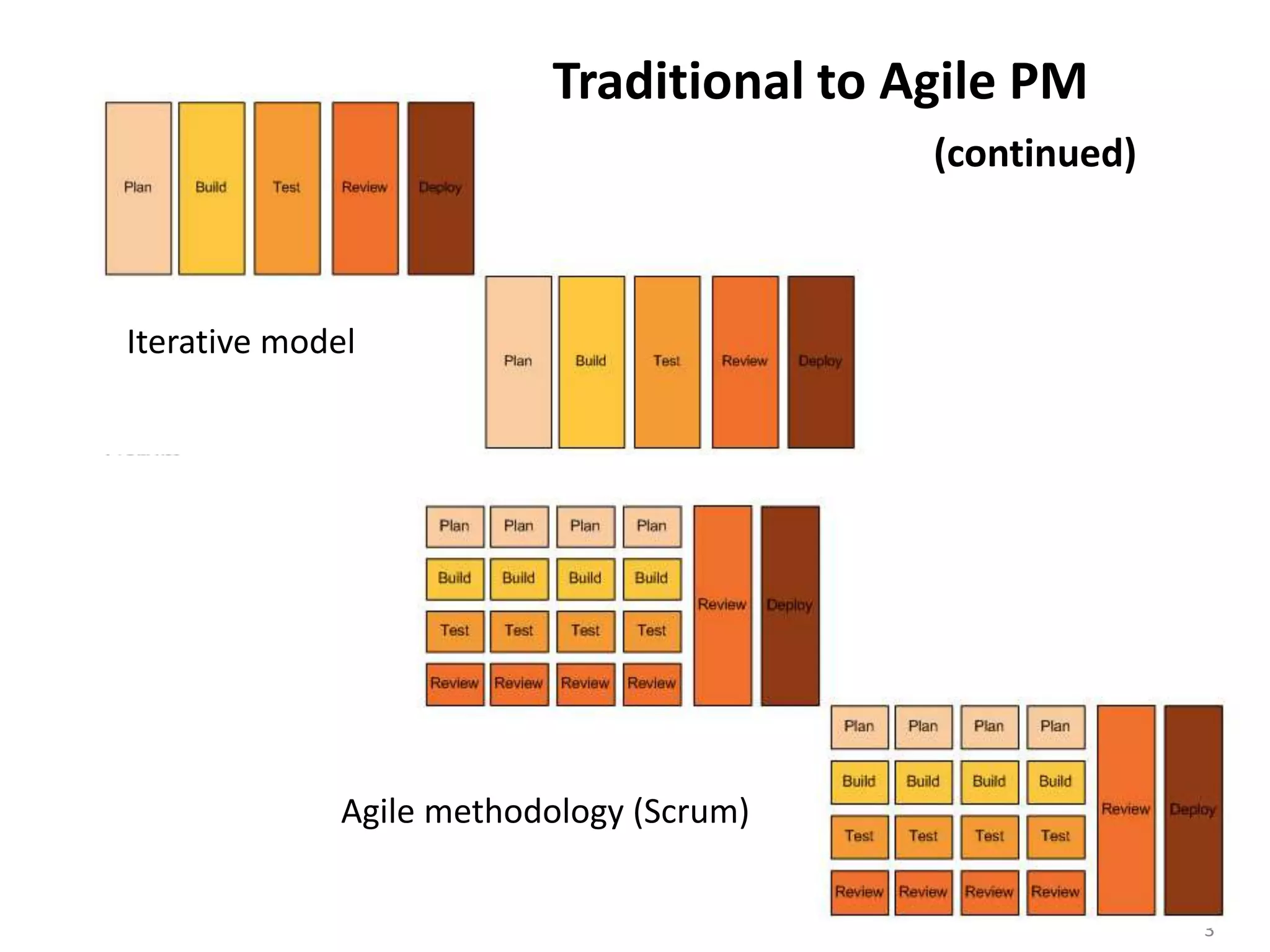 Session 1 - The Agile vs Non agile divide.pptx