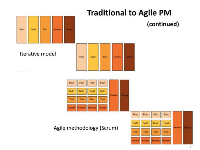 Session 1 - The Agile vs Non agile divide.pptx