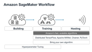 Build, Train and Deploy ML Models using Amazon SageMaker | PPT