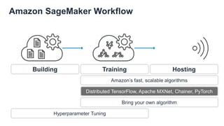 Build, Train and Deploy ML Models using Amazon SageMaker | PPT