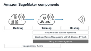 Build, Train and Deploy ML Models using Amazon SageMaker | PPT