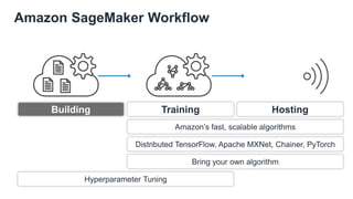 Build, Train and Deploy ML Models using Amazon SageMaker | PPT