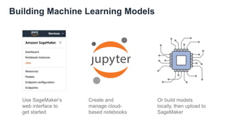 Build, Train and Deploy ML Models using Amazon SageMaker | PPT