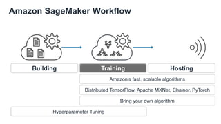 Build, Train and Deploy ML Models using Amazon SageMaker | PPT