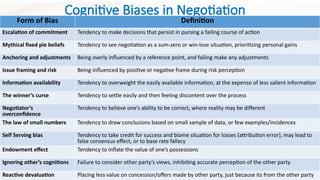 Negotiation subprocess - cognition, emotion, perception | PPT