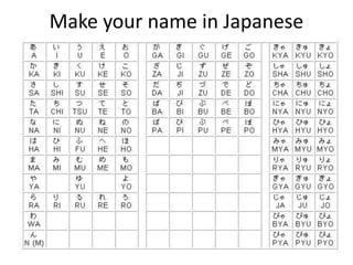 Session 10 Ask someone's name | PPT