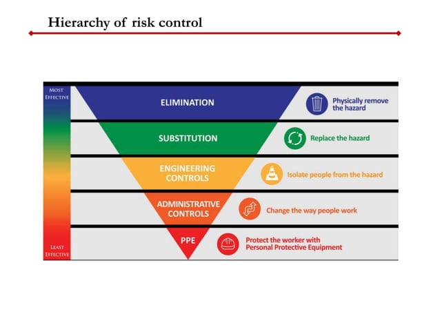 Construction Safety Training_Session 10_Risk Assessment, Hierarchy of ...