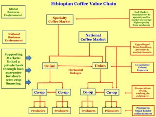 Value Chain for P and P | PPT