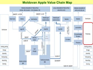 Value Chain for P and P | PPT
