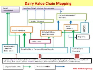 Value Chain for P and P | PPT