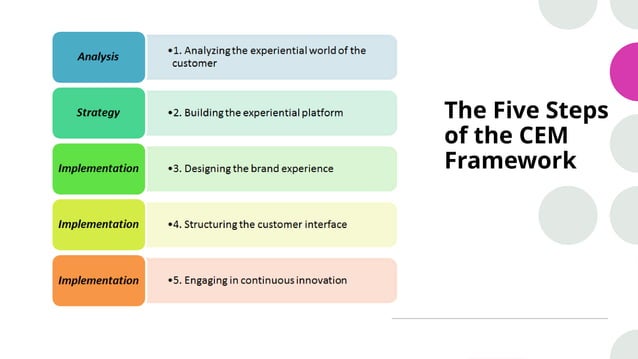 Session 10 - An Overview of CEM Framework.pptx