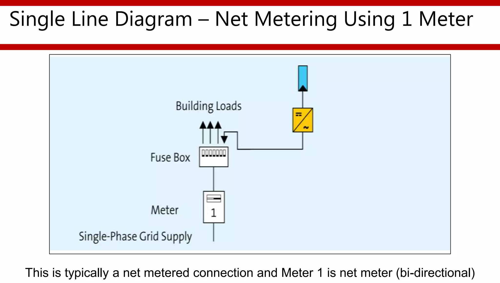 Session 10 grid interconnections & commissioning test procedures | PPTX