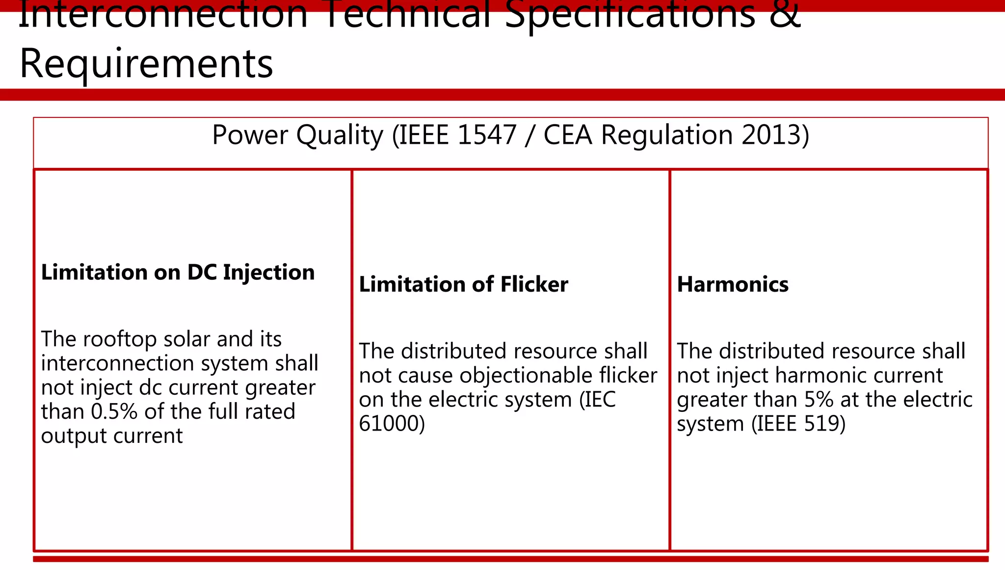 Session 10 grid interconnections & commissioning test procedures | PPTX