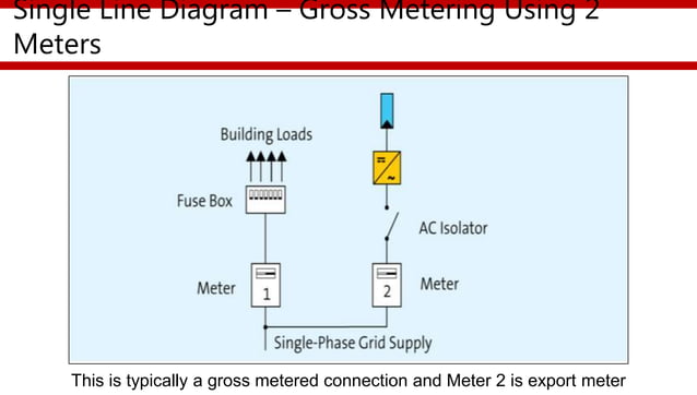 Session 10 grid interconnections & commissioning test procedures | PPTX