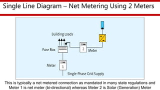 Session 10 grid interconnections & commissioning test procedures | PPTX
