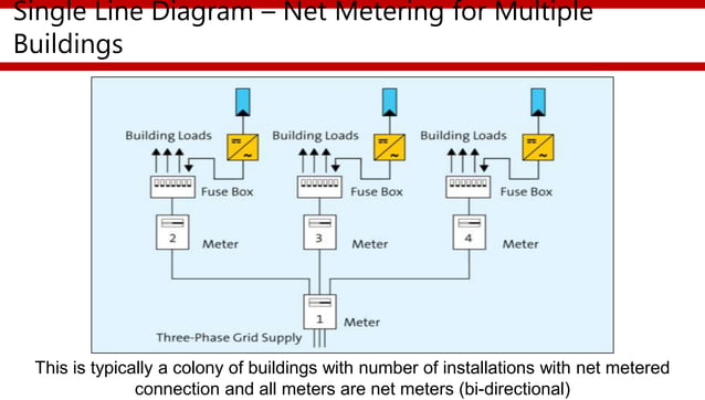 Session 10 grid interconnections & commissioning test procedures | PPTX