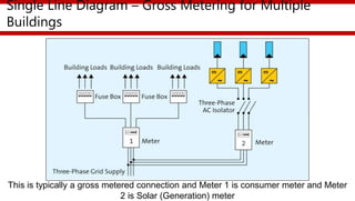 Session 10 grid interconnections & commissioning test procedures | PPTX