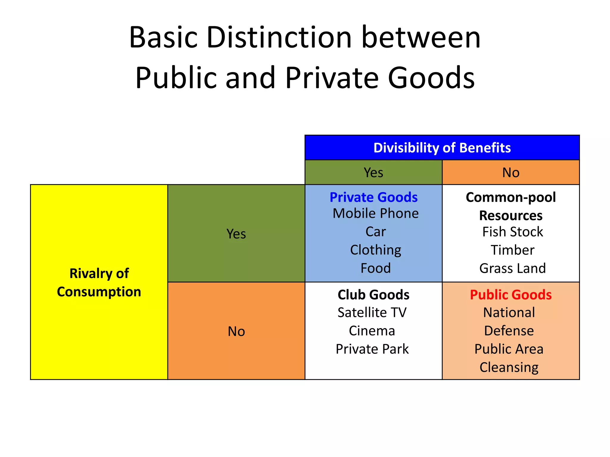 Designing a Sustainable Public-Private Partnership - Session 10 ...