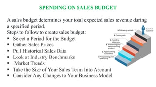 Sales Budget - PPT 10 - 22UC1202.pptx