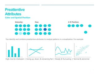 Design for Delight | PPT