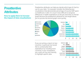 Design for Delight | PPT