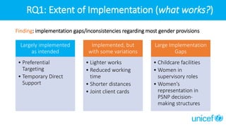 The Implementation of Ethiopia’s Productive Safety Net Programme's Gender Provisions: What Works ...