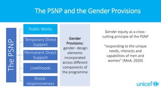 The Implementation of Ethiopia’s Productive Safety Net Programme's ...