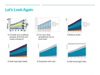 Creating Functional Art in Excel | PDF | Desktop Publishing | Computer ...