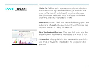 Introduction to Infographic Design | PDF