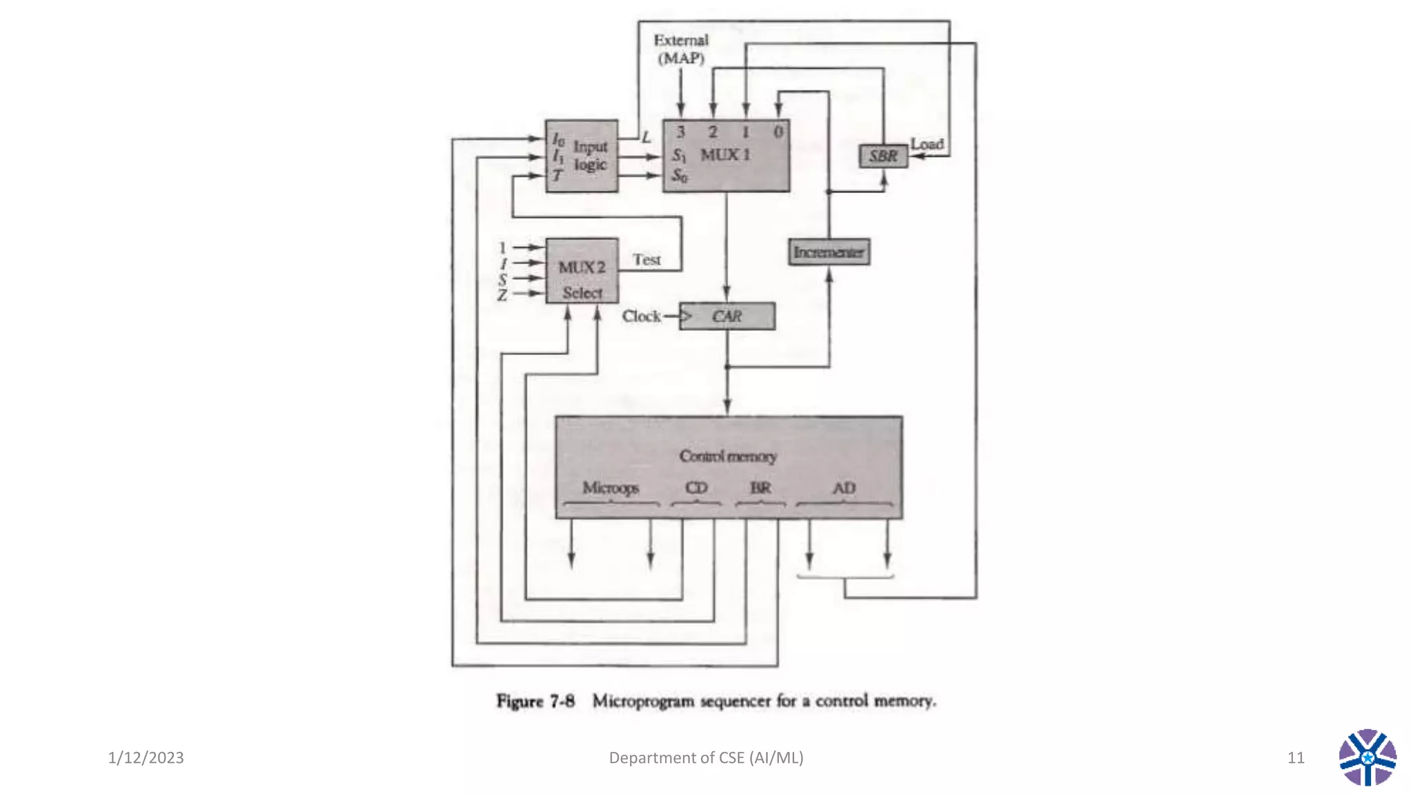 CS304PC:Computer Organization and Architecture Session 10 design of control unit .pptx