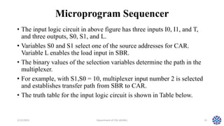CS304PC:Computer Organization and Architecture Session 10 design of control unit .pptx