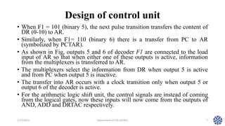 CS304PC:Computer Organization and Architecture Session 10 design of ...