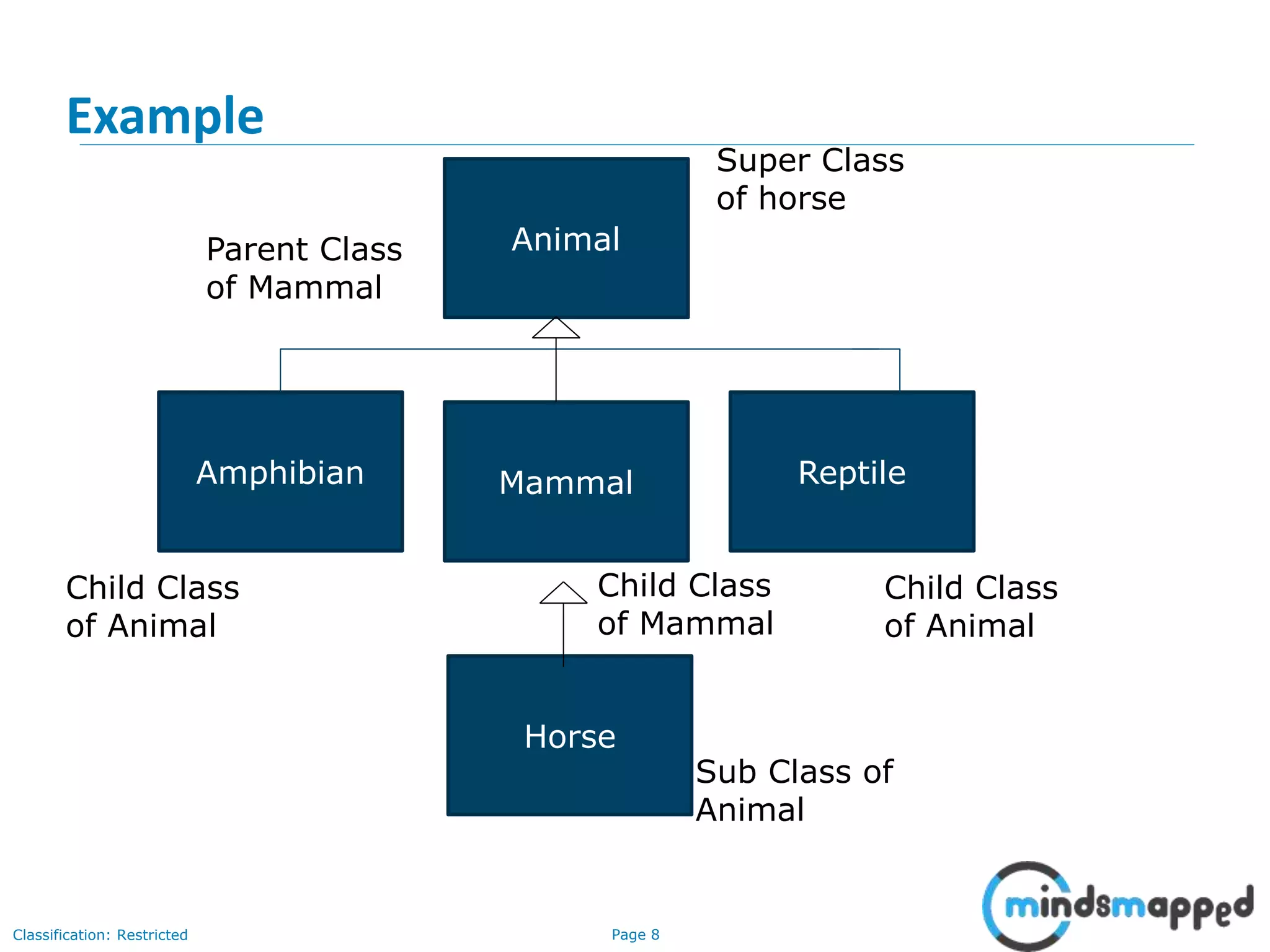 Introduction to OOA and UML - Part 2 | PPT
