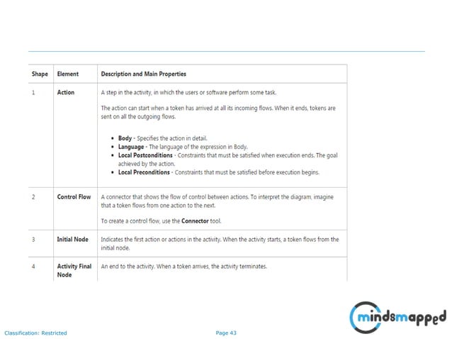 Introduction to OOA and UML - Part 2 | PPT