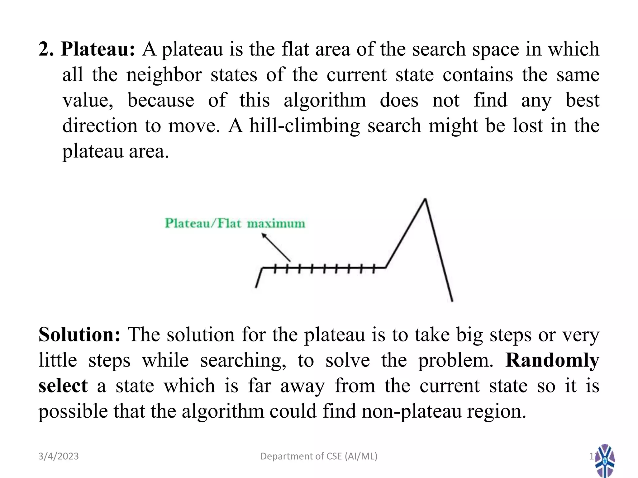 AI_Session 10 Local search in continious space.pptx