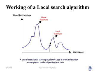 AI_Session 10 Local search in continious space.pptx