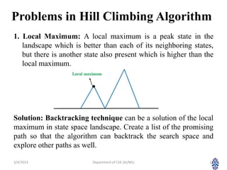 AI_Session 10 Local search in continious space.pptx