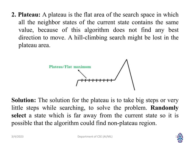 AI_Session 10 Local search in continious space.pptx
