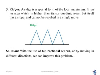 AI_Session 10 Local search in continious space.pptx