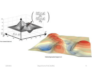 AI_Session 10 Local search in continious space.pptx