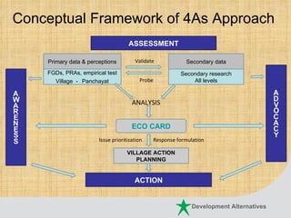 Session 10_Mayukh Hajra | PPT