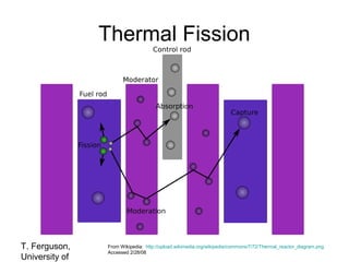 Session 10 – nuclear power | PPT