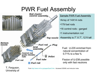 Session 10 – nuclear power | PPT | Free Download