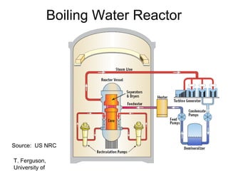 Session 10 – nuclear power | PPT