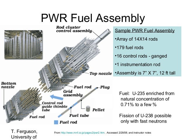 Session 10 – nuclear power