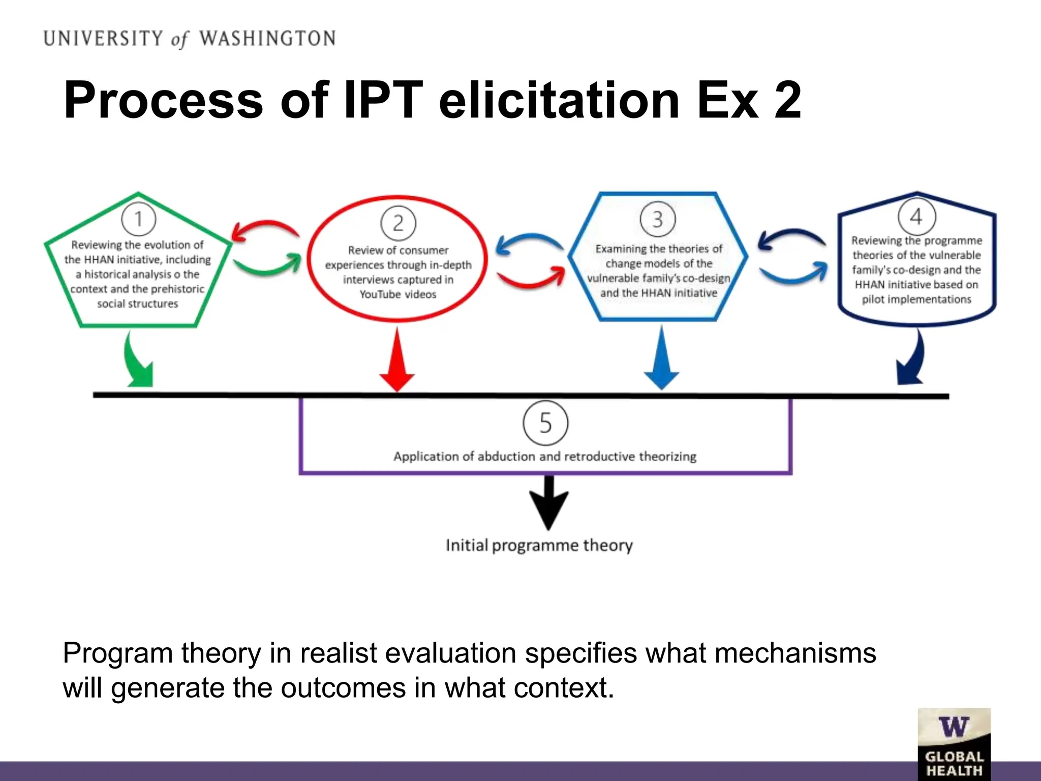 Realist evaluation_Its uses.pptx