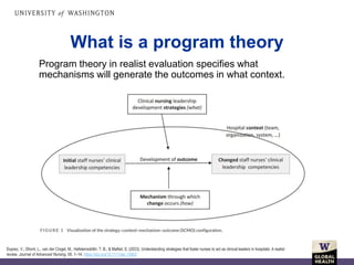 Realist evaluation_Its uses.pptx