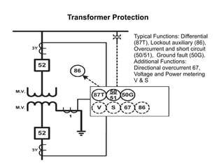 Transformers protection, an introduction | ODP